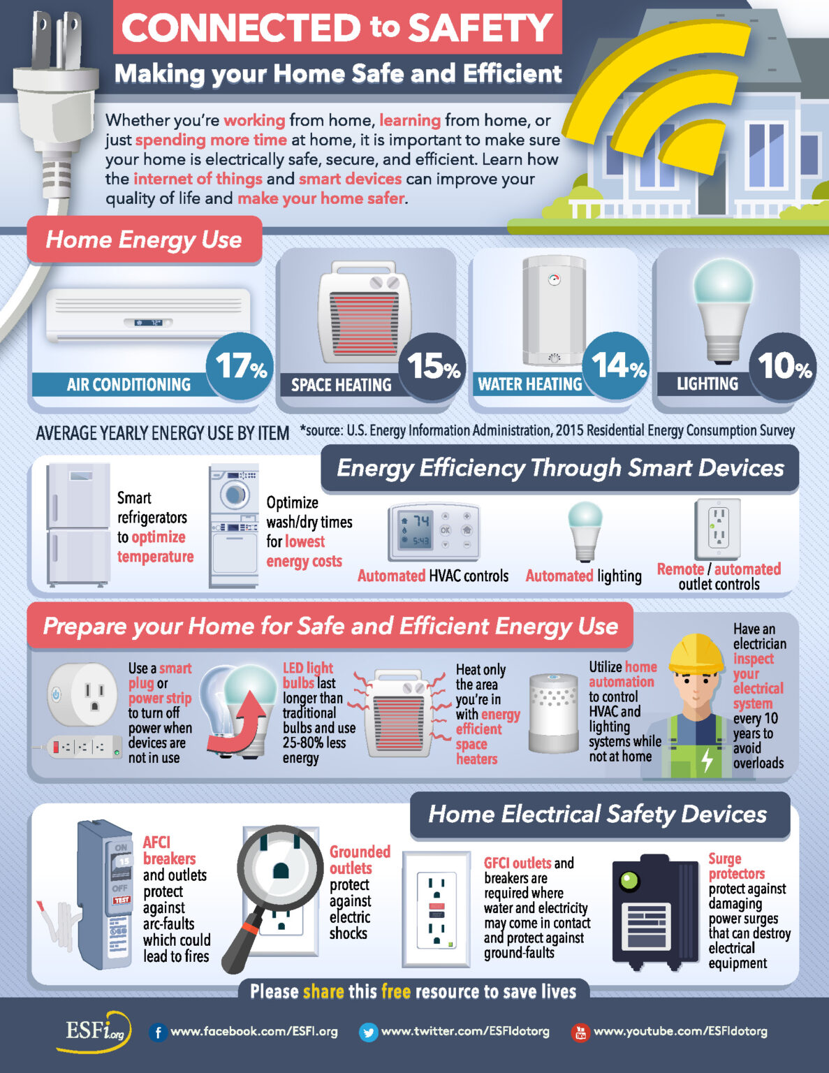 Electrical Safety at Home - CD & Associates, Inc.